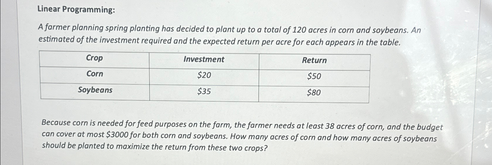 Solved Linear Programming:A farmer planning spring planting | Chegg.com