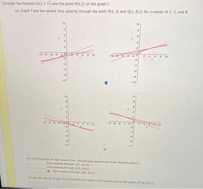 Solved Consider the function f(x) = Vx and the point P(4,2) | Chegg.com