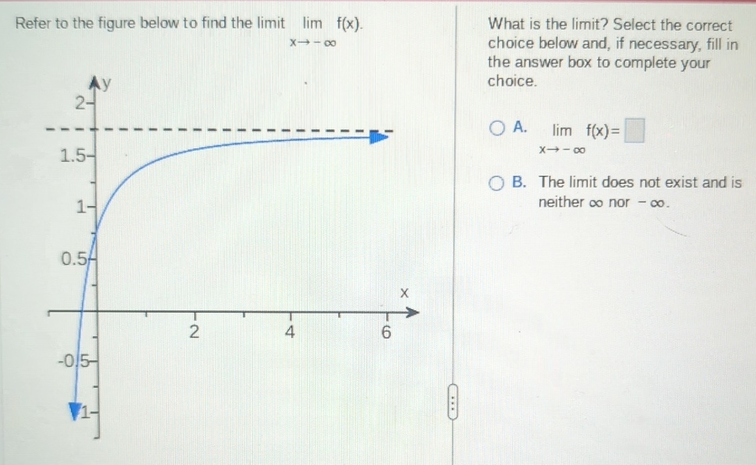 Solved Refer to the figure below to find the limit | Chegg.com