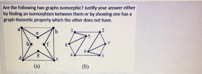 Solved Are the following two graphs isomorphic? Justify your | Chegg.com