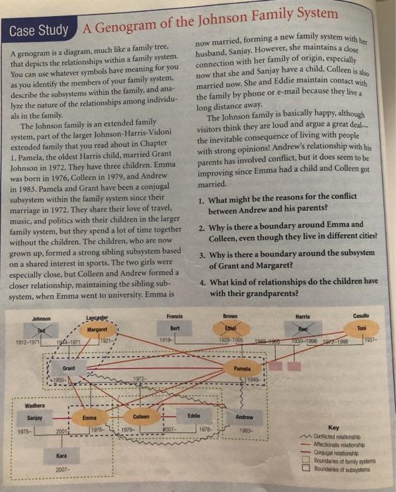 Solved Case Study A Genogram of the Johnson Family System A | Chegg.com