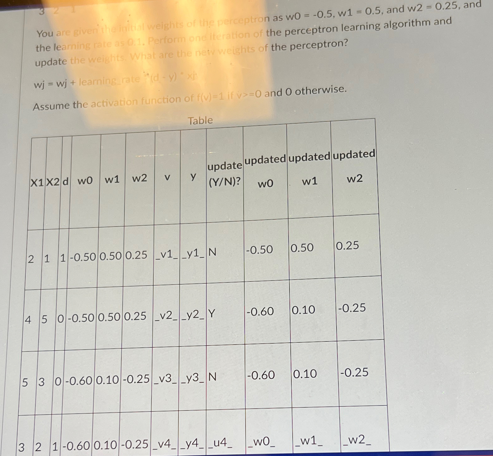 Solved wj=wj+ ﻿learning ratce the activation function | Chegg.com
