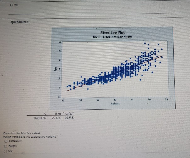 Solved QUESTION 7 Fitted Line Plot fer-5.433 0.1320 helght 2 | Chegg.com