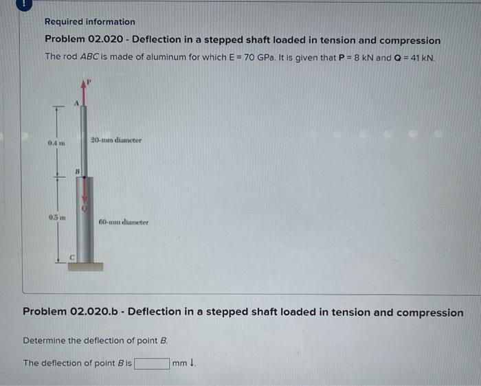 Solved Required information Problem 02.020 - Deflection in a | Chegg.com