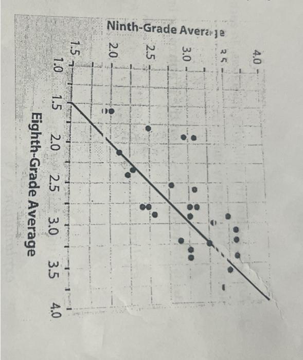 [Solved]: scatter plot and linear regression. help plz