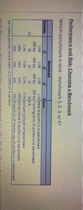 Solved Performance and Risk: Choosing a Benchmark Which | Chegg.com