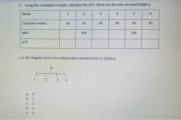 Solved 1. Using the scheduled receipts, calculate the ATP. | Chegg.com