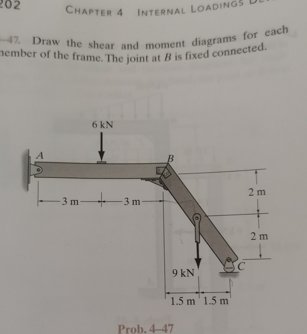 Solved Explain how to solve CHAPTER 4 ﻿INTERNAL LOADINGS47. | Chegg.com