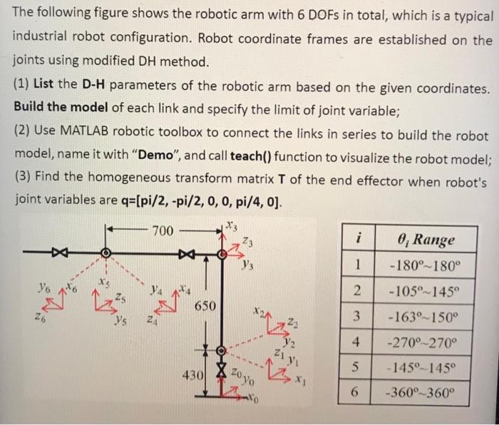 Solved The following figure shows the robotic arm with 6 | Chegg.com