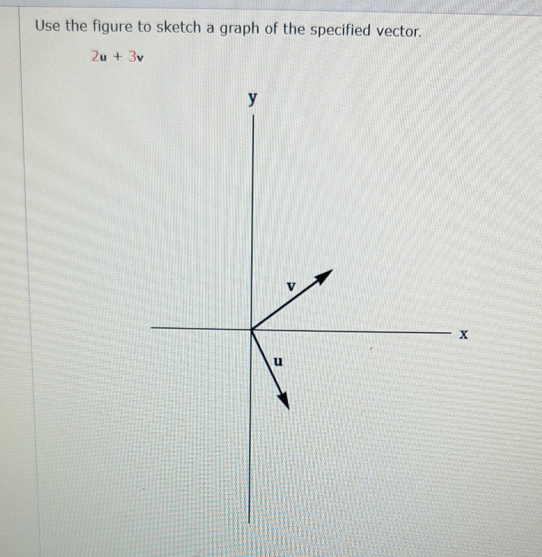 Solved Use the figure to sketch a graph of the specified | Chegg.com