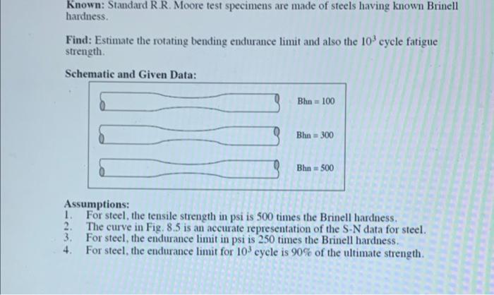 Solved Known: Standard R.R. Moore test specimens are made of | Chegg.com