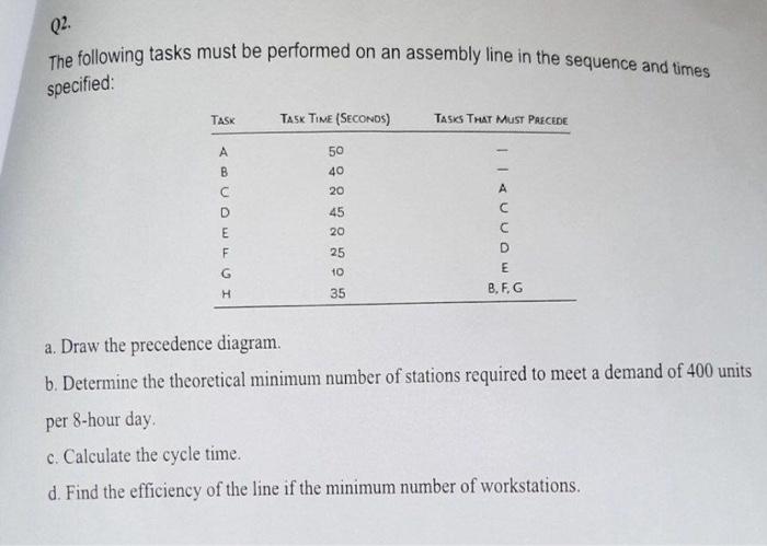 Solved Q2. The following tasks must be performed on an | Chegg.com