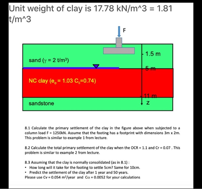 Solved Unit weight of clay is 17.78 kN/m^3 = 1.81 t/m^3 1.5 | Chegg.com