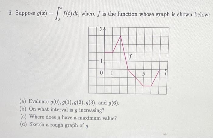 Solved 6. Suppose g(x)=∫0xf(t)dt, where f is the function | Chegg.com