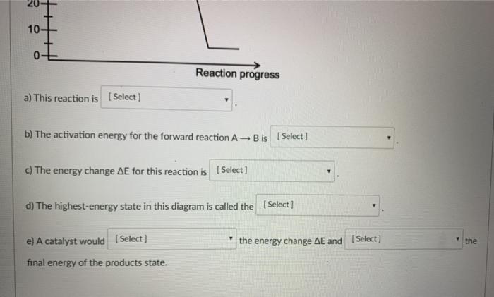 Solved Consider the energy vs. reaction progress diagram for | Chegg.com