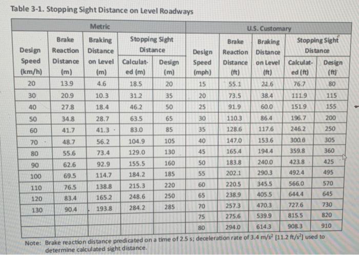 Solved Suppose an emergency turn around is designed as a | Chegg.com