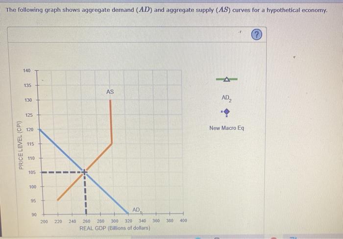 Solved Suppose the full employment output level in this | Chegg.com