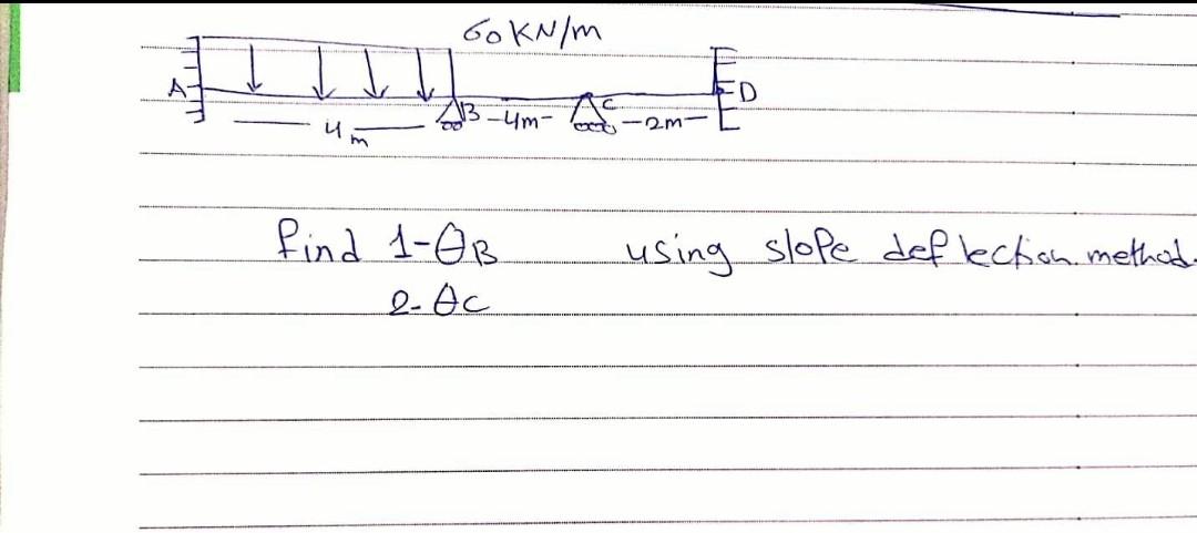 Solved find 1−θB using slope deflection method 2. θc | Chegg.com