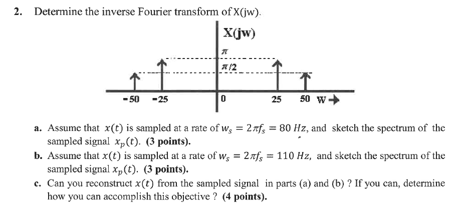 Solved a. ﻿Assume that x(t) ﻿is sampled at a rate of | Chegg.com