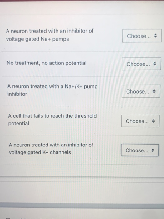 Solved The figure below shows six different membrane | Chegg.com