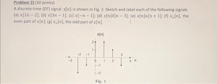 Solved A discrete-time (DT) signal x[n] is shown in Fig. 2. | Chegg.com