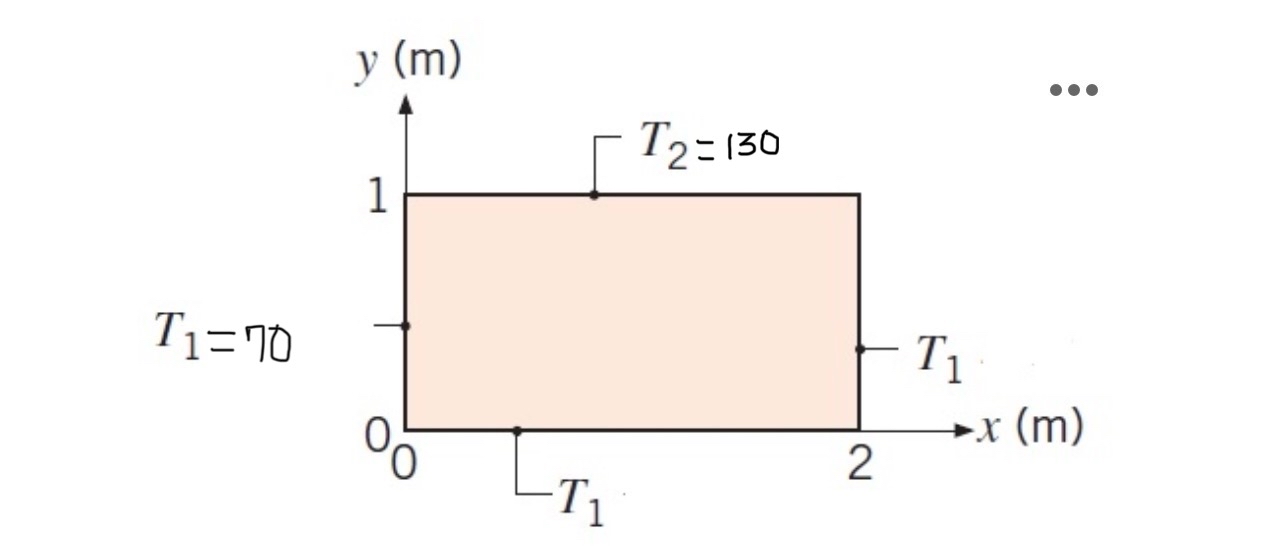 Solved 4.2 ﻿A two - ﻿dimensional rectangular plate | Chegg.com