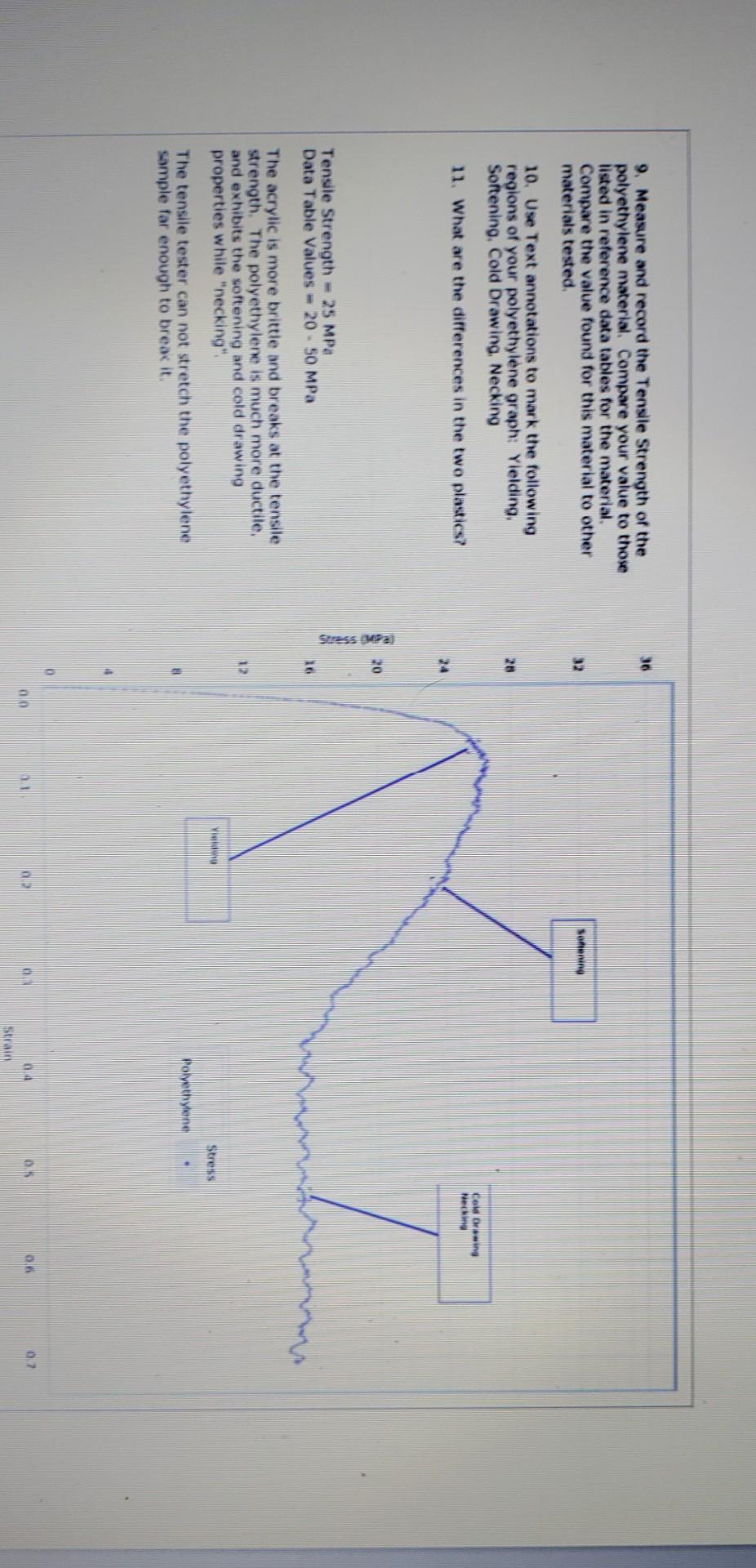 120 Stress Acrylic fast Acryk slow 100 Linear Elastic | Chegg.com