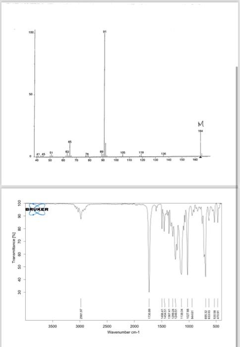 Solved 'H 2 of 4 "CCNUR, 100MHz,CDCl4+ TMS 42 a 15 | Chegg.com