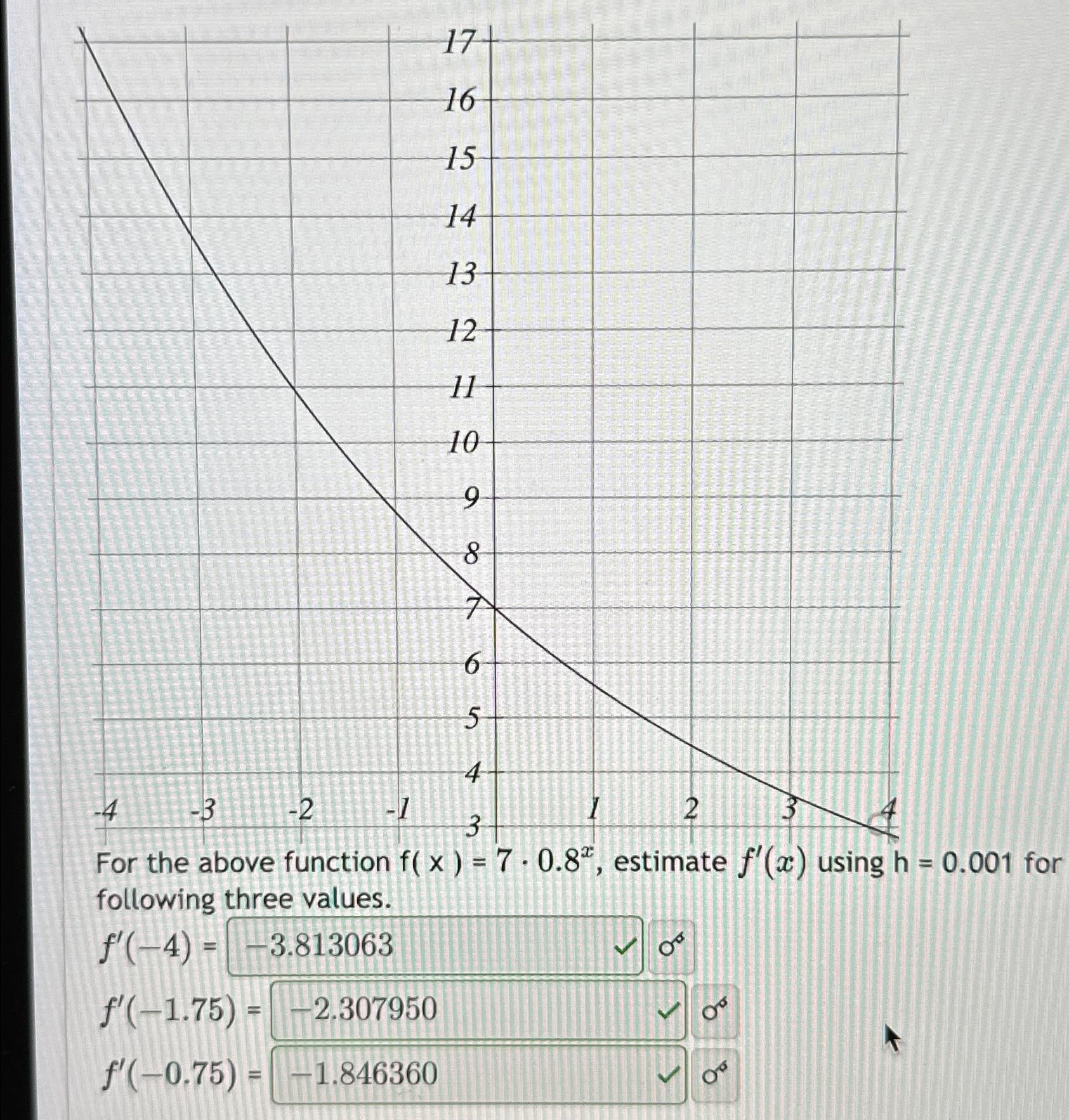 Solved For the above function f(x)=7*0.8x, ﻿estimate f'(x) | Chegg.com