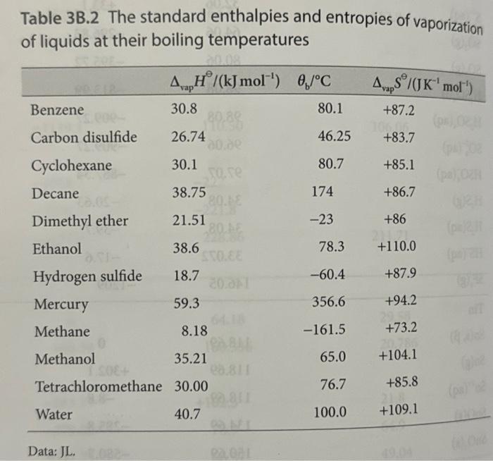 Solved Table 3B.2 The standard enthalpies and entropies of | Chegg.com