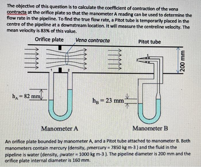 Solved The objective of this question is to calculate the | Chegg.com