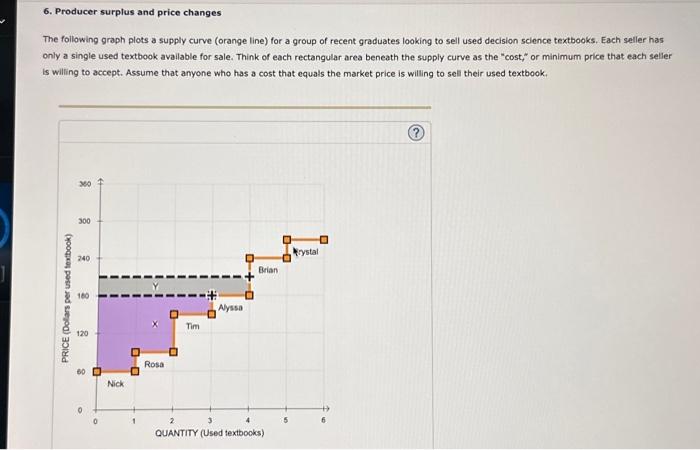 6. Producer surplus and price changes The following | Chegg.com