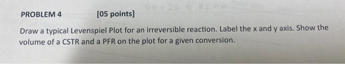 Solved Draw a typical Levenspiel Plot for an irreversible | Chegg.com