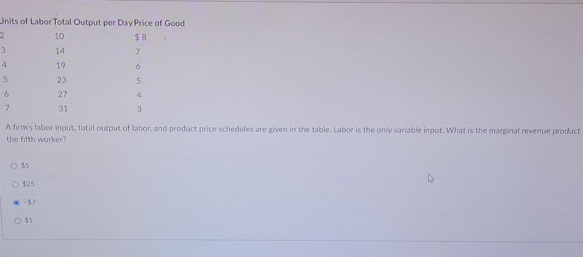 Solved Question 8 Units of Labor Total Output per Day Price | Chegg.com