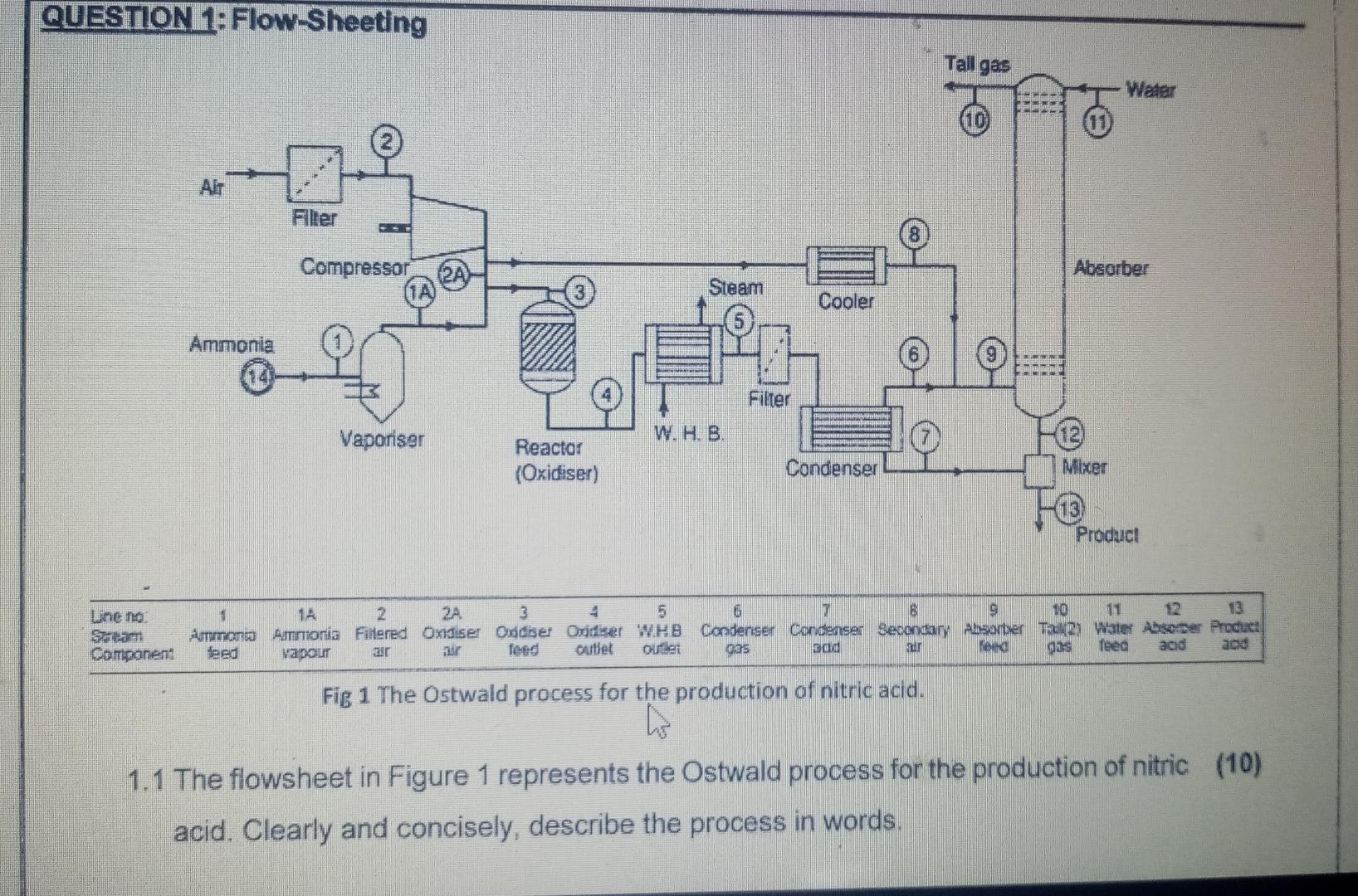 Solved QUESTION 1: Flow-Sheeting Tall gas Water AIT | Chegg.com