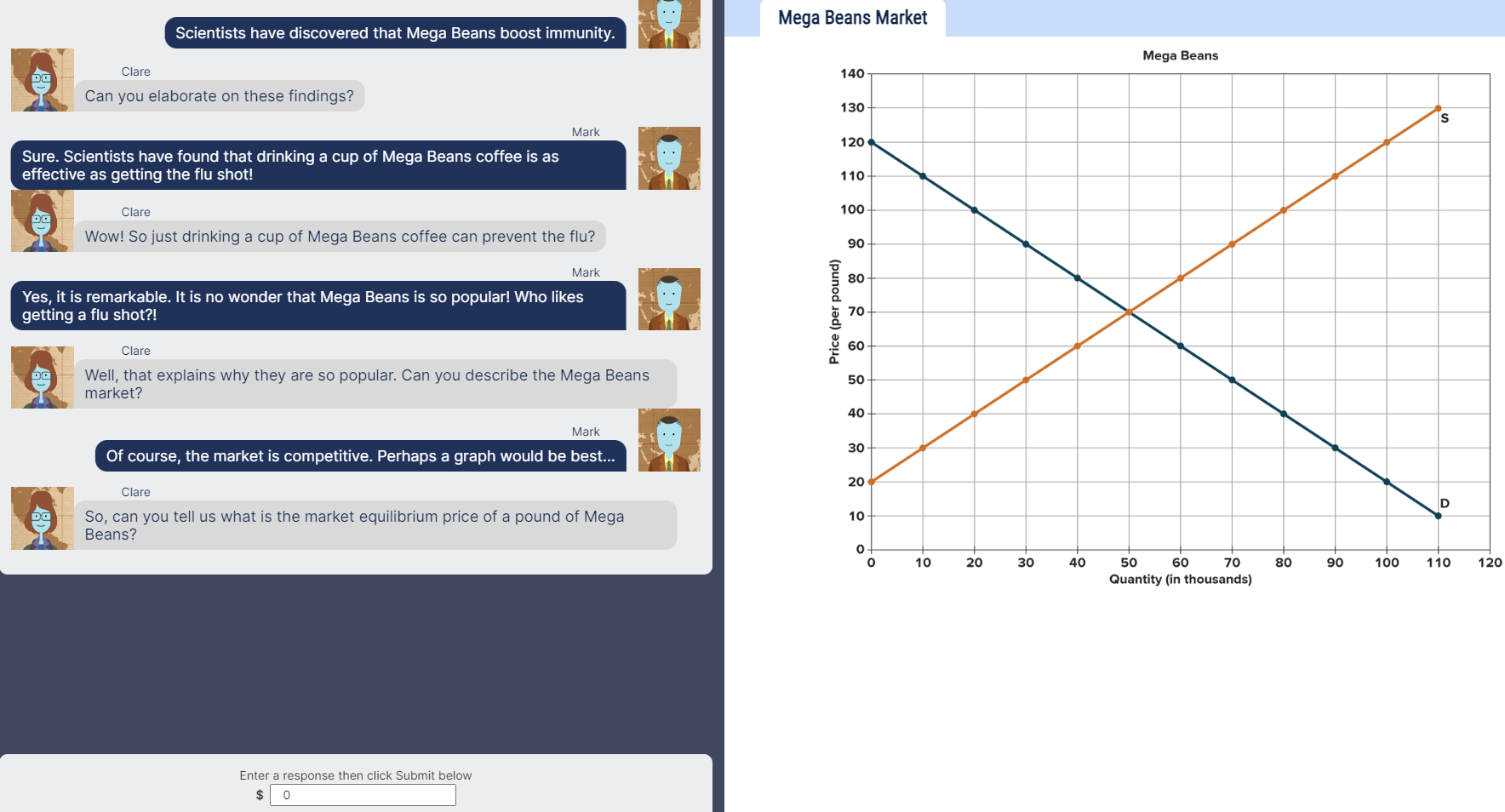 Solved SoScientists have discovered that Mega Beans boost | Chegg.com