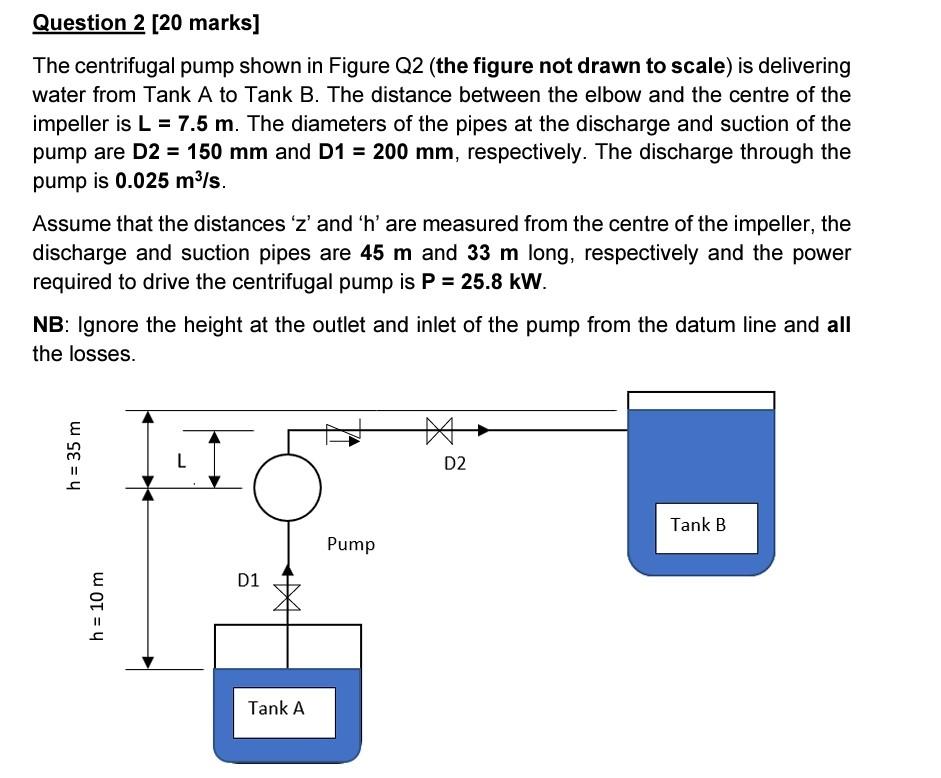 Solved The centrifugal pump shown in Figure Q2 (the figure | Chegg.com