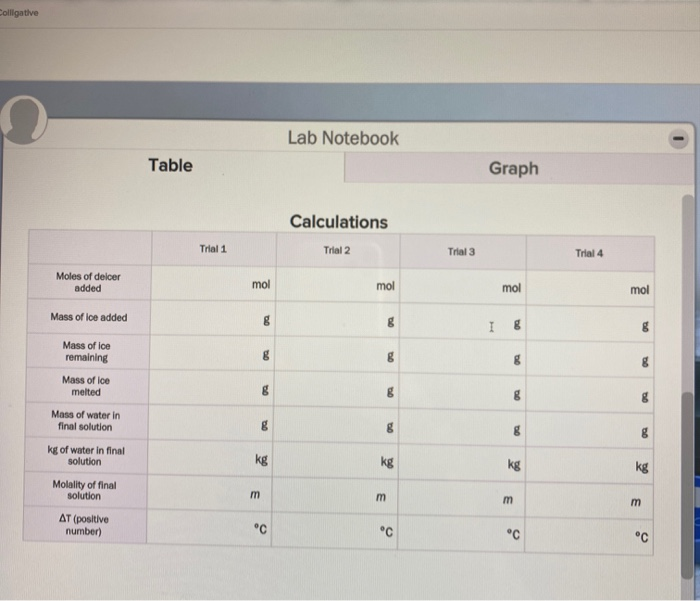 Solved Colligative Lab Notebook Table Graph TDI Water *c | Chegg.com