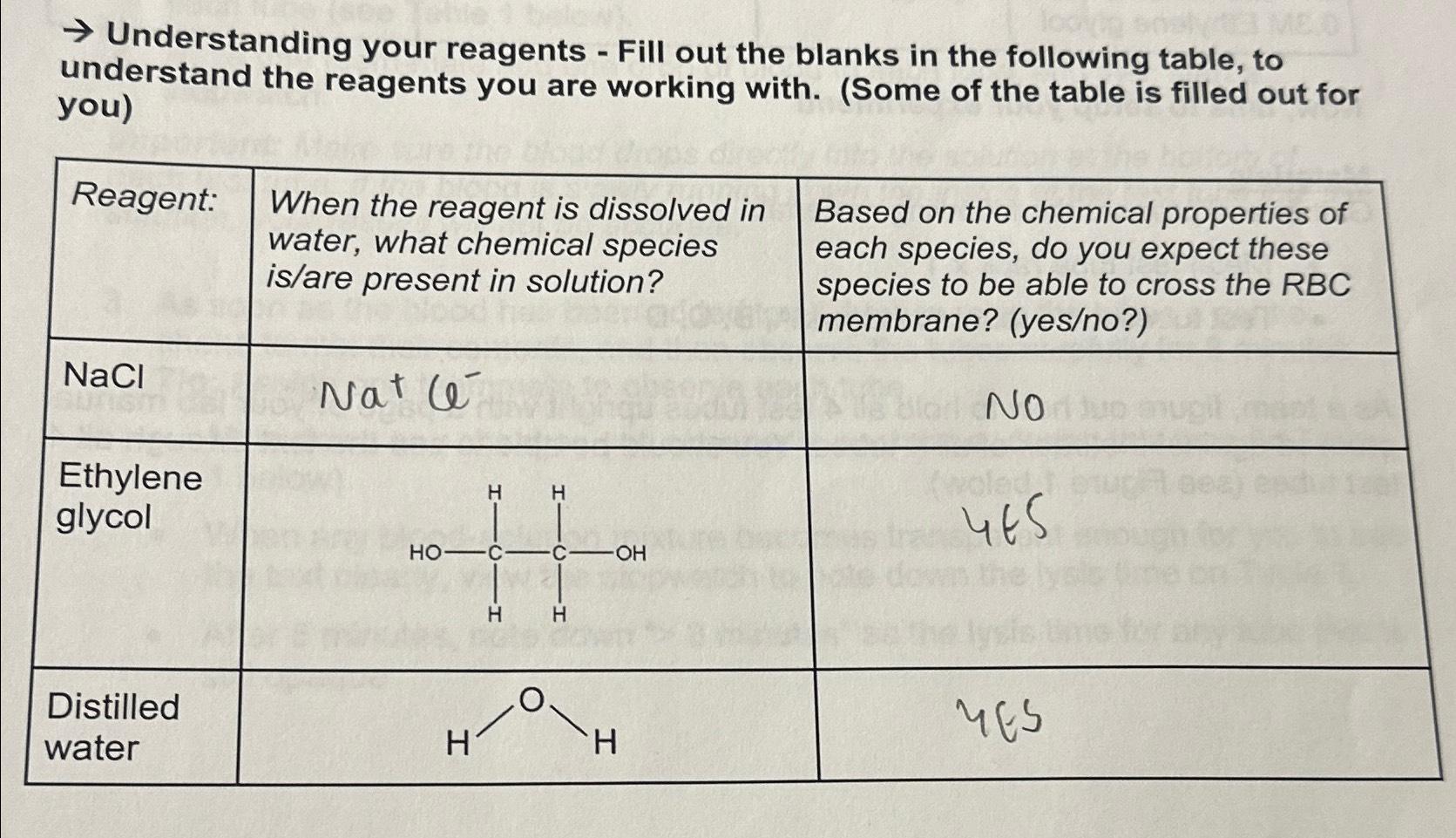 Solved → ﻿Understanding your reagents - ﻿Fill out the blanks | Chegg.com