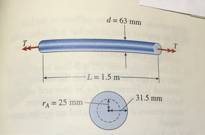 Solved - 3.3 Circular Bars of Linearly Elastic Materials | Chegg.com