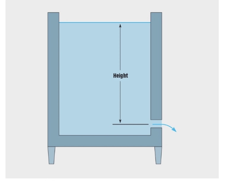 Solved What is the flow velocity at the outlet of the tank | Chegg.com