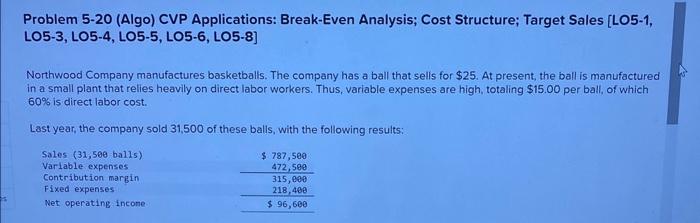 Solved Problem 5-20 (Algo) CVP Applications: Break-Even | Chegg.com