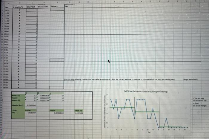 Solved 1) t-test a. Report the results of your t-test using | Chegg.com