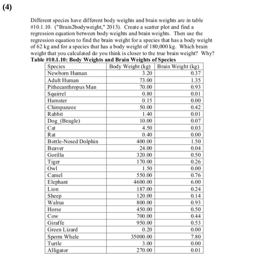 Solved ( ) (4) Different species have different body weights | Chegg.com