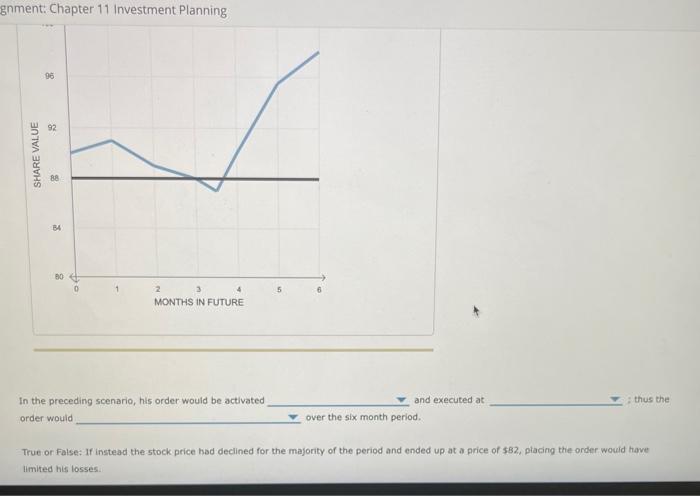 Solved 7. Understanding limit and stop orders Understanding | Chegg.com