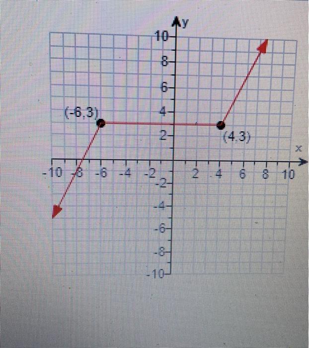 Solved Locate relative maximum and relative minimum points | Chegg.com