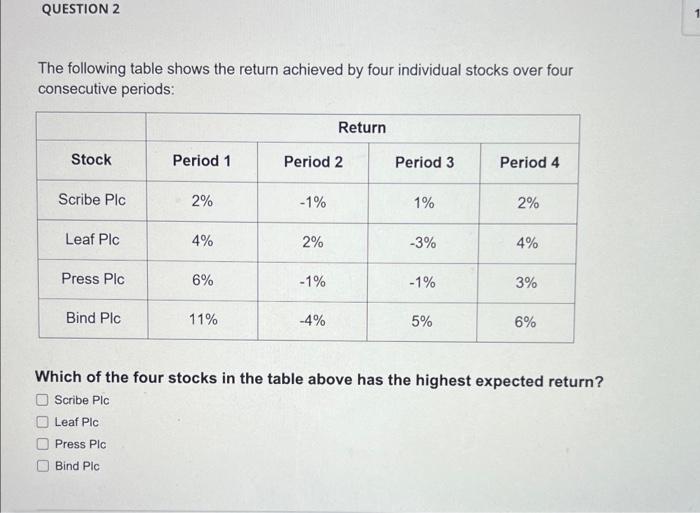 Solved The following table shows the return achieved by four | Chegg.com