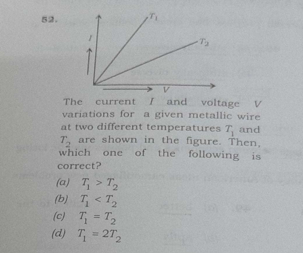 Solved The current I and voltage V variations for a given | Chegg.com