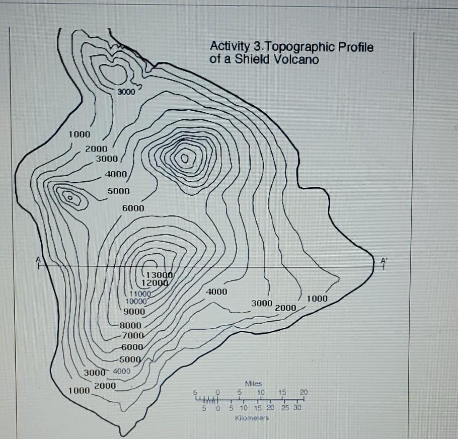 Solved Activity 3.Topographic Profile of a Shield Volcano | Chegg.com