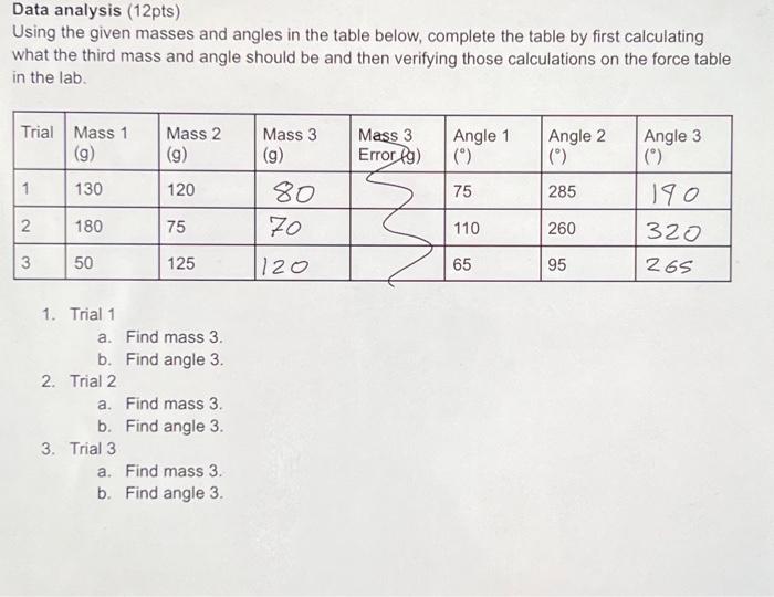 Data analysis (12pts) Using the given masses and | Chegg.com